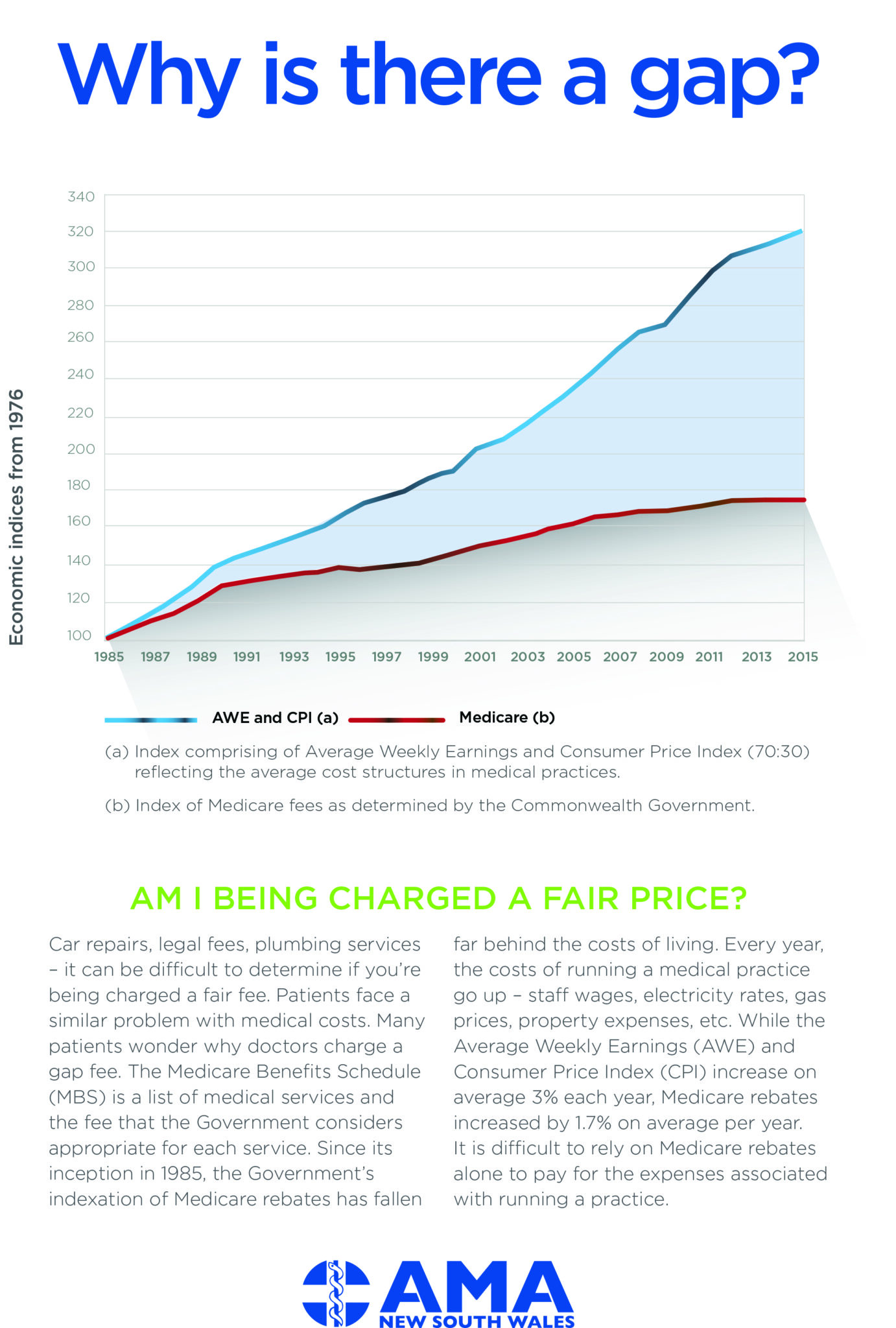 Surgical Fees